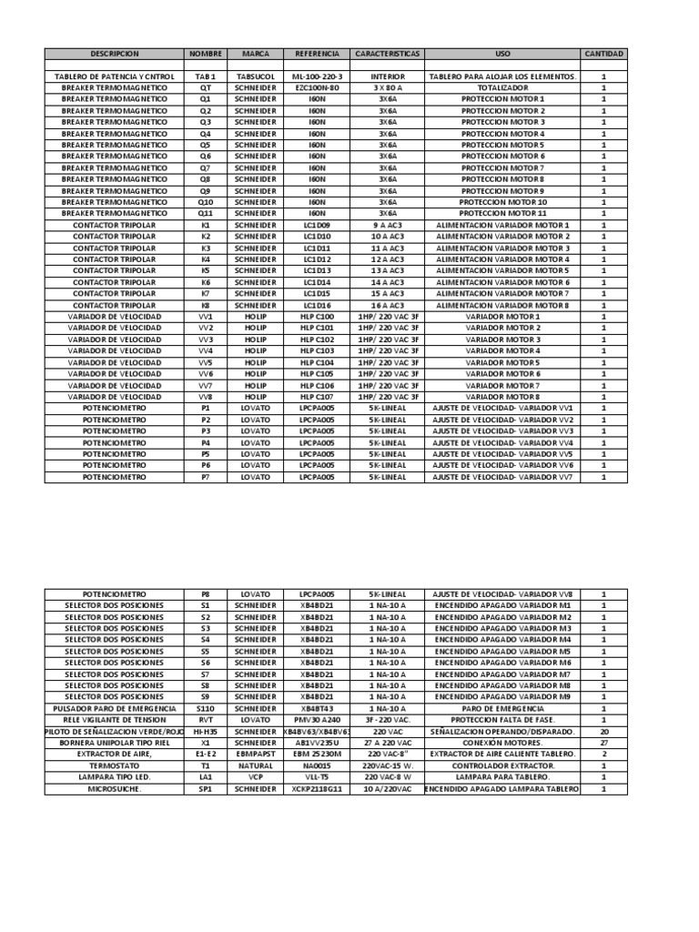Manual Variador Holip A100 y Componentes | PDF