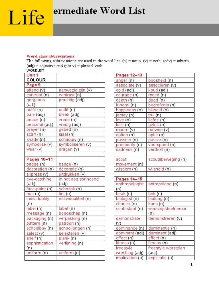 Word Class Abbreviations: Colour | PDF