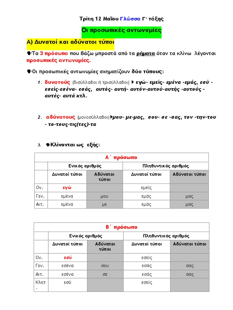 ΠΡΟΣΩΠΙΚΕΣ ΑΝΤΩΝΥΜΙΕΣ | PDF