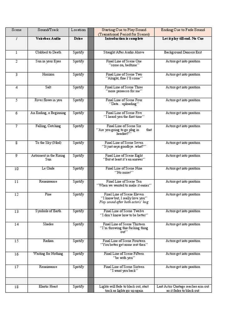 Sound Cue Sheet for Performance | PDF