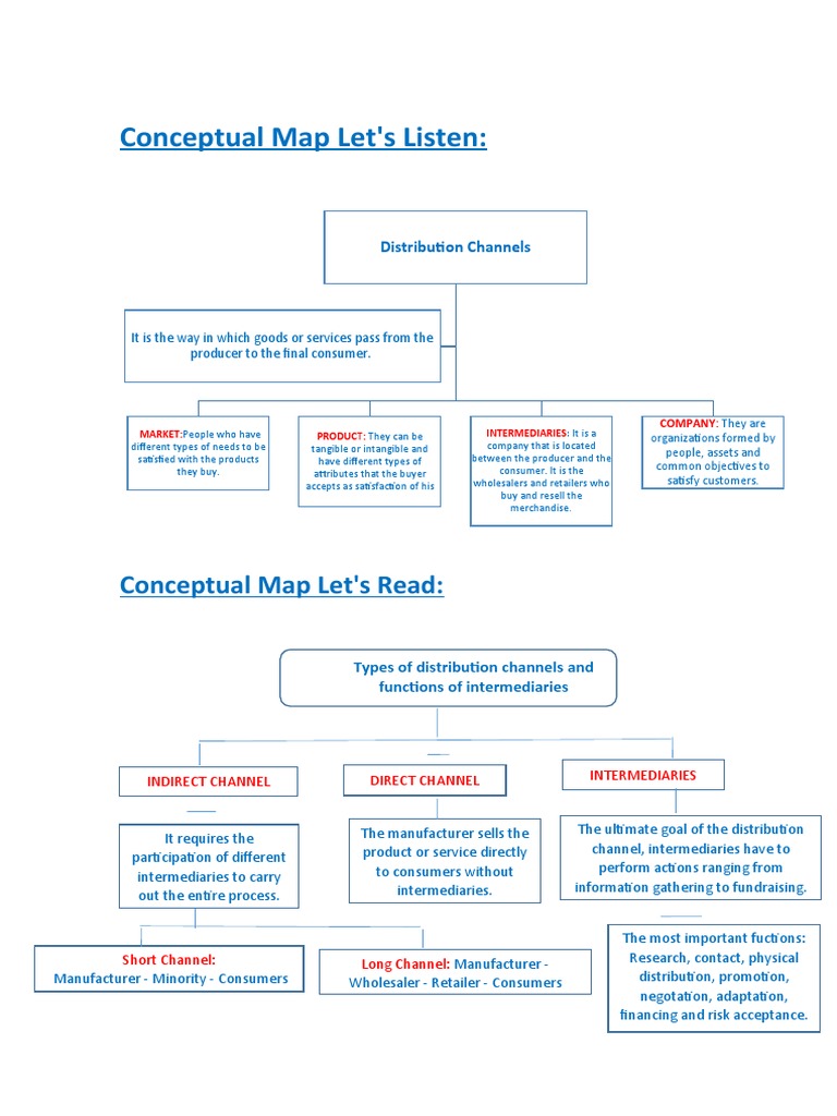 Mapa Conceptual | PDF | Product (Business) | Microeconomics