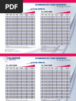 Torque Chart For ASTM A193 Grade B7 Studs | Nut (Hardware) | Screw