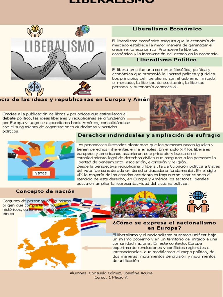 Infografia Liberalismo | PDF | Liberalismo | Nacionalismo