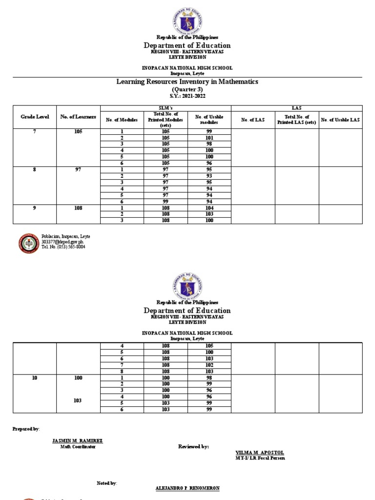 Department of Education: Learning Resources Inventory in Mathematics | PDF