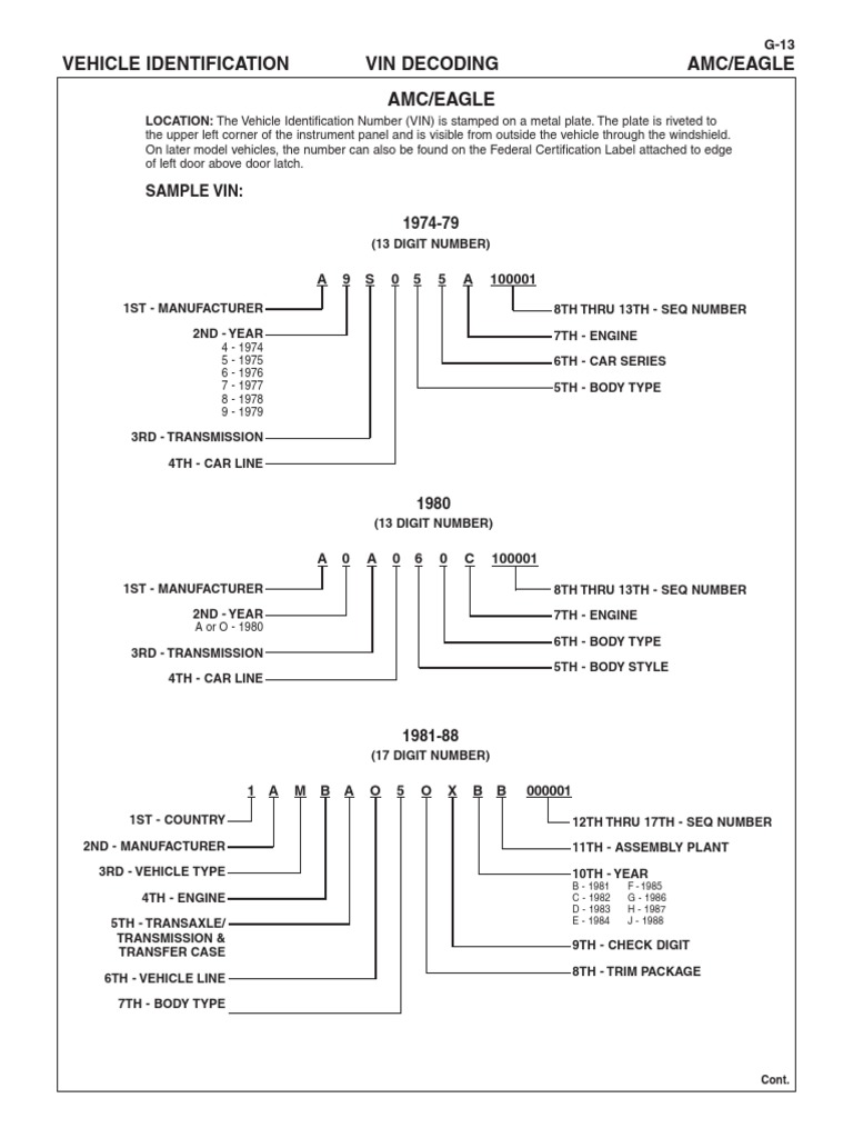 Vin | PDF | Private Transport | Rear Wheel Drive Vehicles