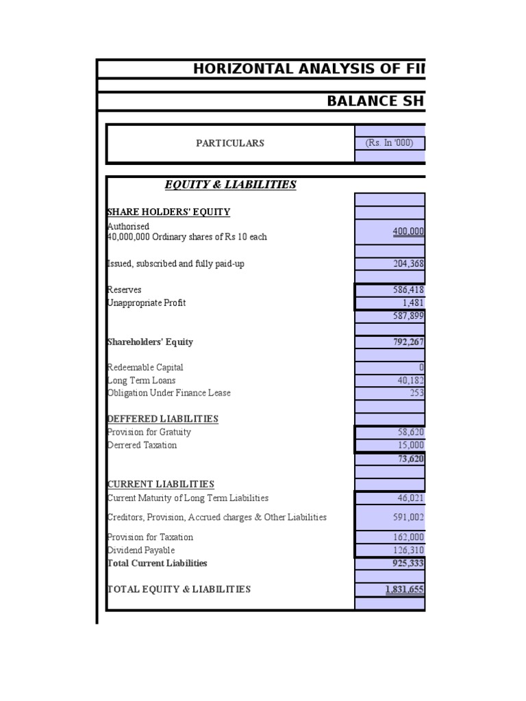Horizontal Analysis of Financial Statement Balance Sheet: Equity ...