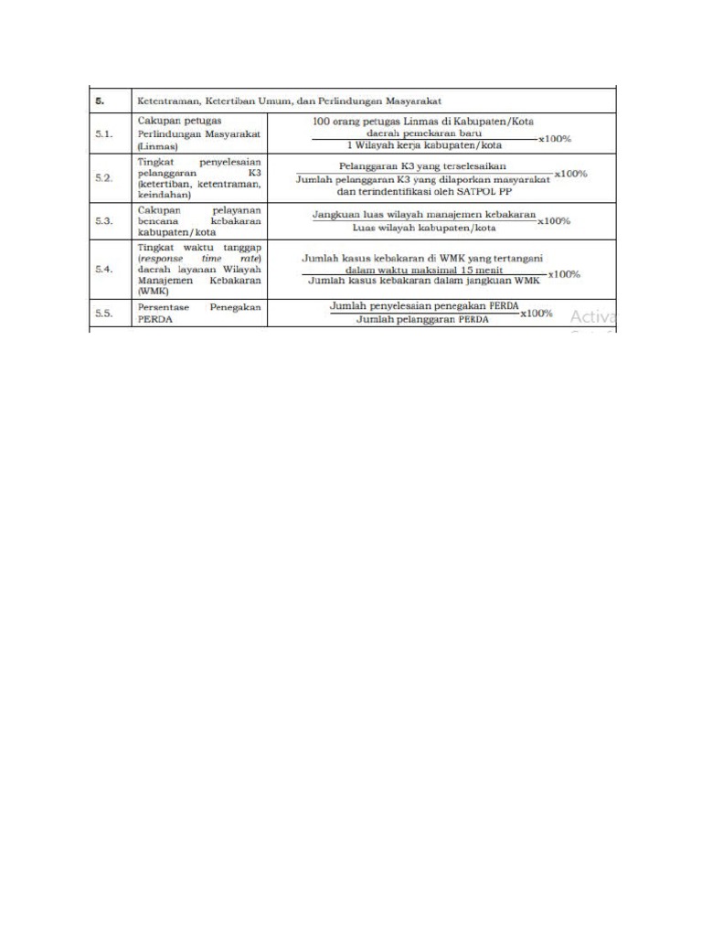 Permendagri 86 Tahun 2017 | PDF