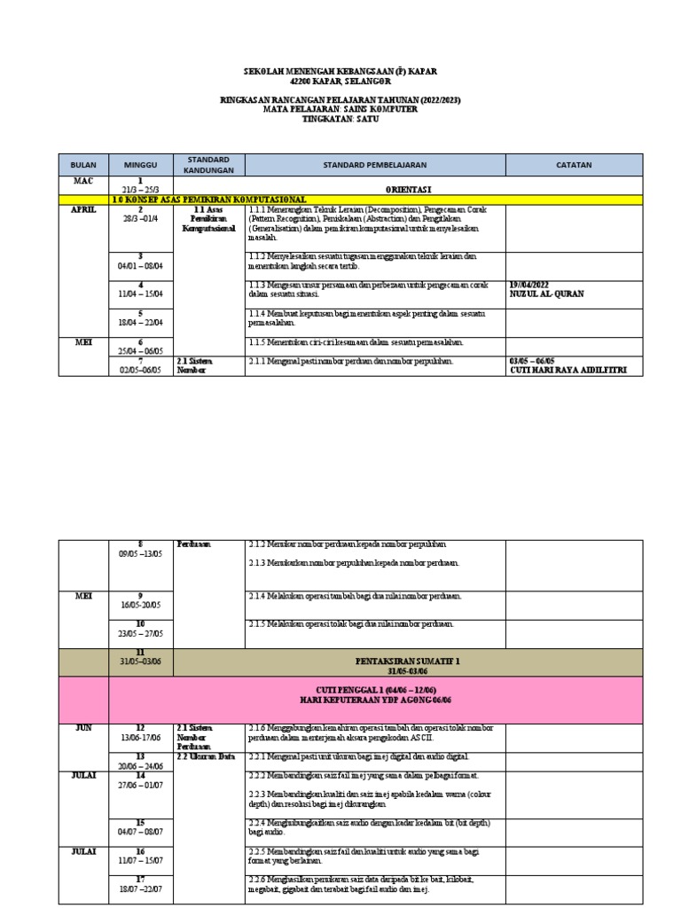 Ringkasan RPT ASK T1 | PDF
