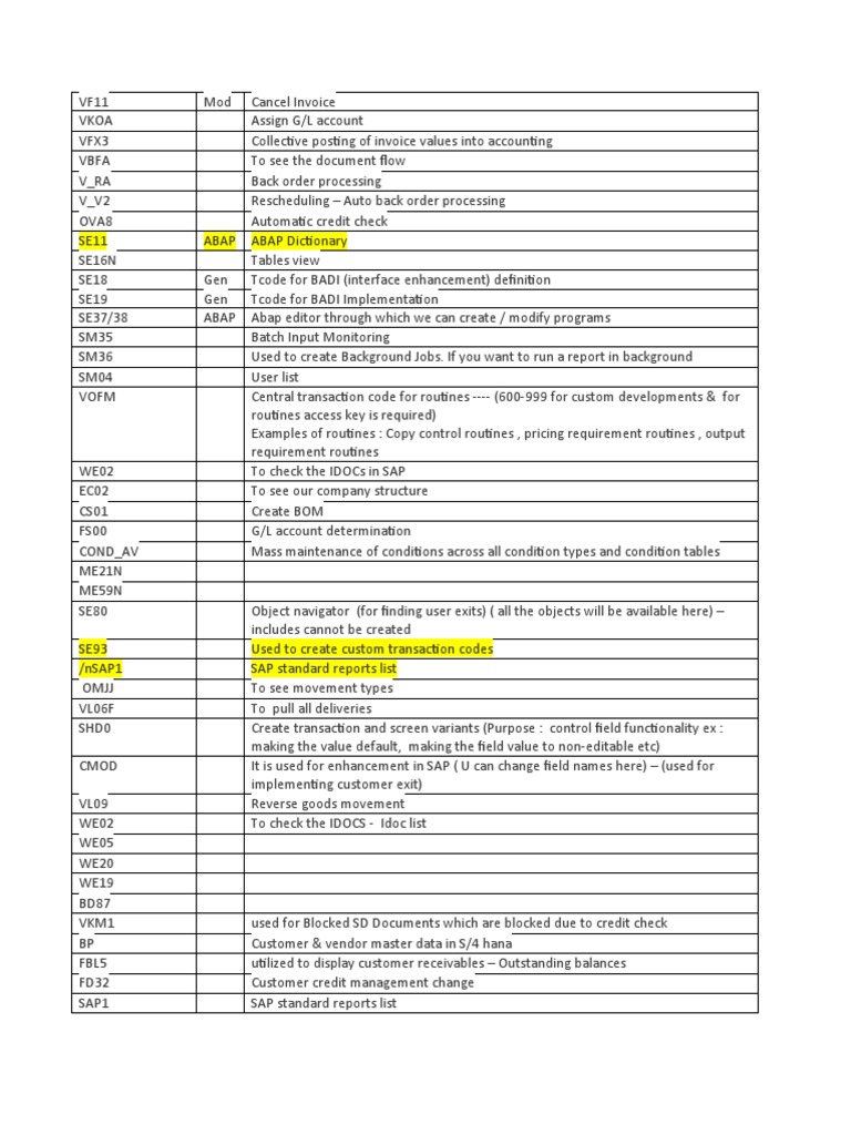 SAP SD Tcodes | PDF | Computer Programming | Software