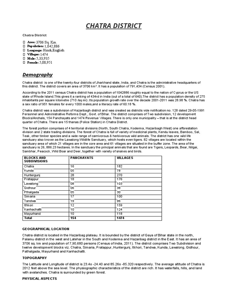 CHATRA District Report | PDF