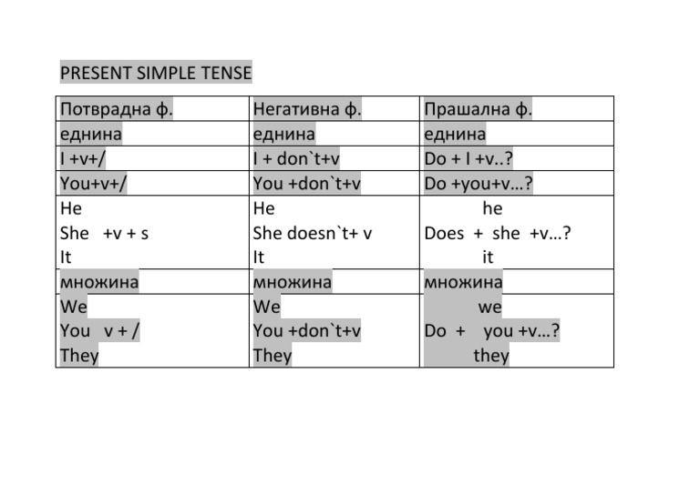 Present Simple Tense Tabela | PDF