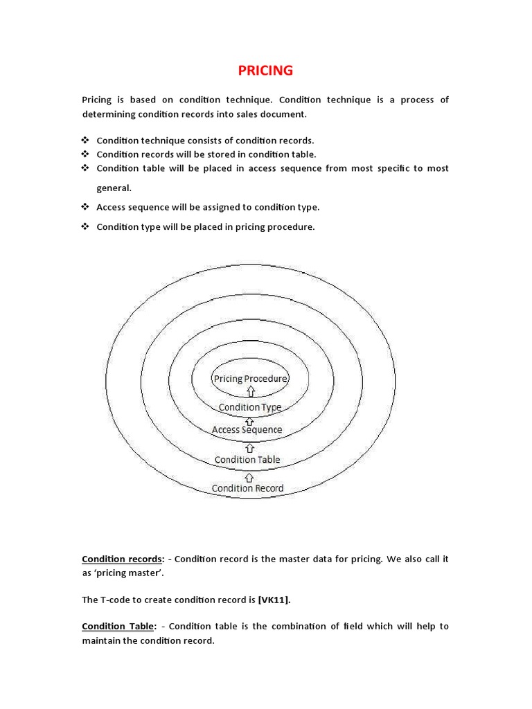 Pricing: Condition Records: - Condition Record Is The Master Data For ...