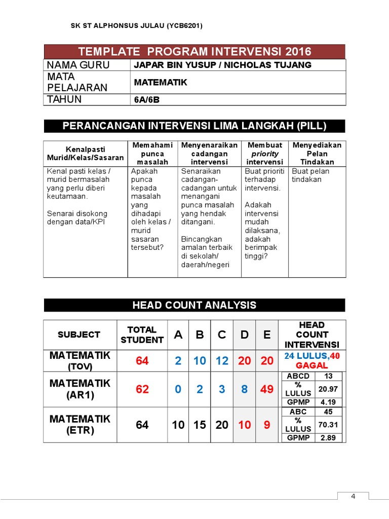 Template Program Intervensi Matematik THN 6 PDF Free | PDF