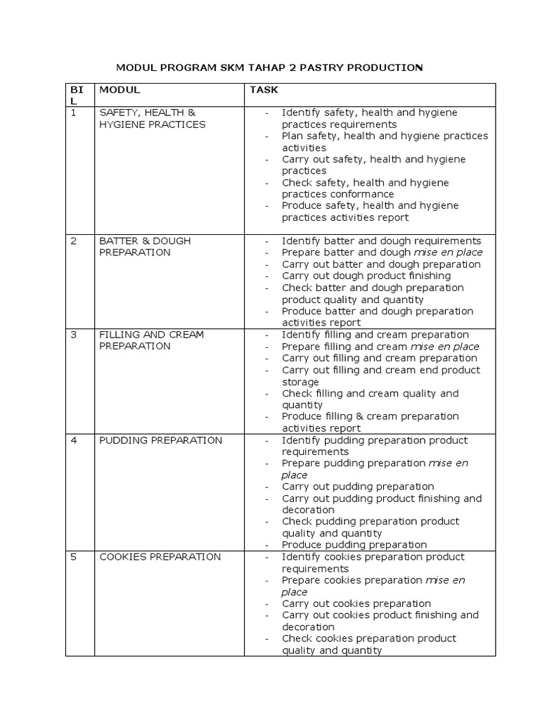 Contoh Modul PROGRAM SKM TAHAP 2 PASTRY PRODUCTION | PDF | Desserts ...