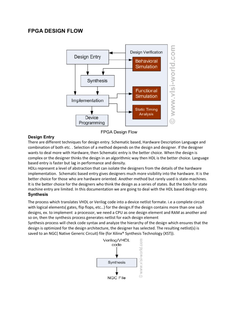 Fpga Design Flow Hardware Description Language Field Programmable Gate Array