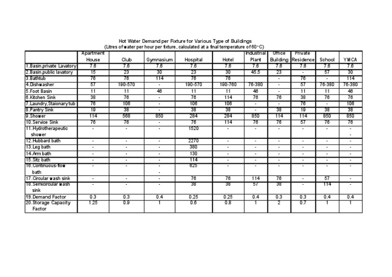 Ashrae HWD Table | PDF | Home | Manufactured Goods