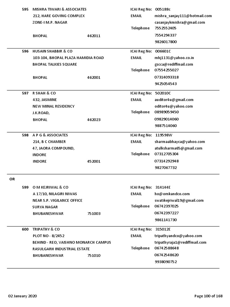 BBSR List | PDF