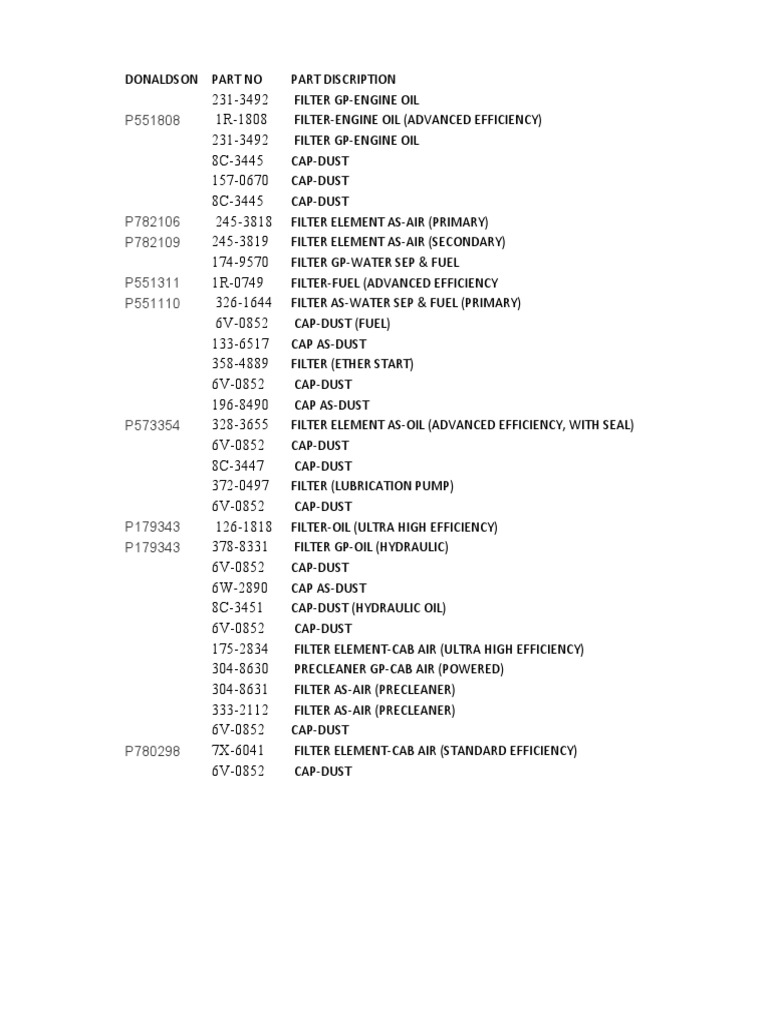 Equipment Filter and Component Part Numbers | PDF