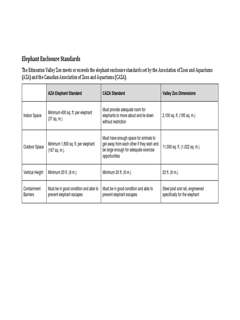 Elephant Enclosure Standards | PDF