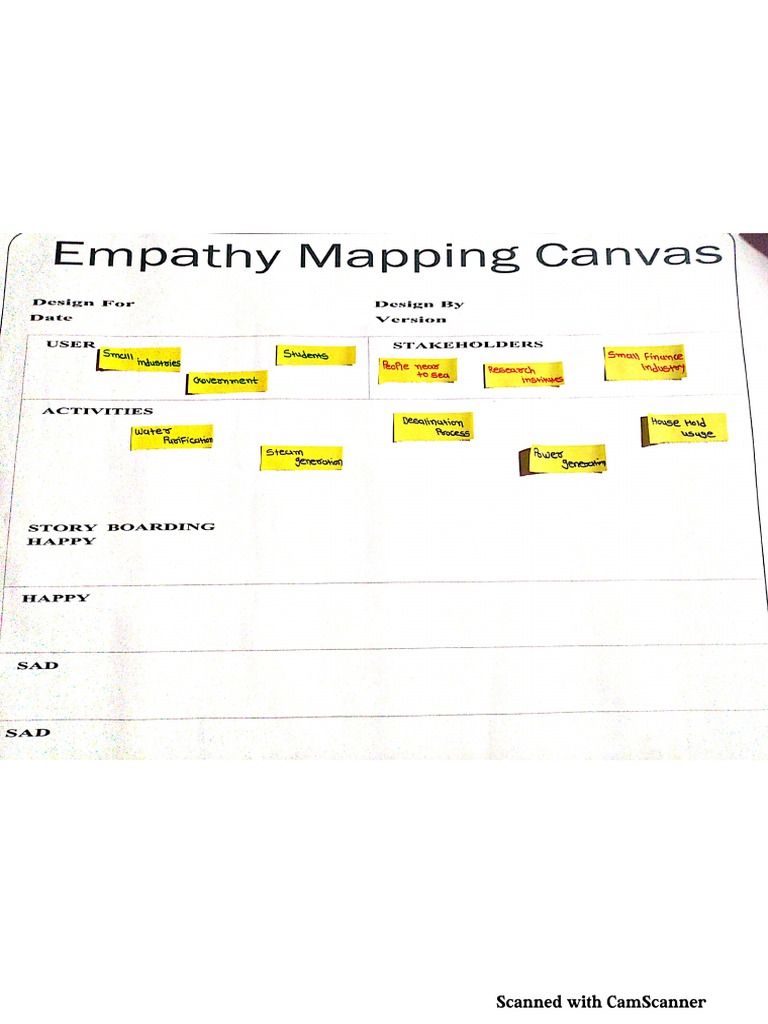 Empathy Mapping Canvas 4 Sem | PDF