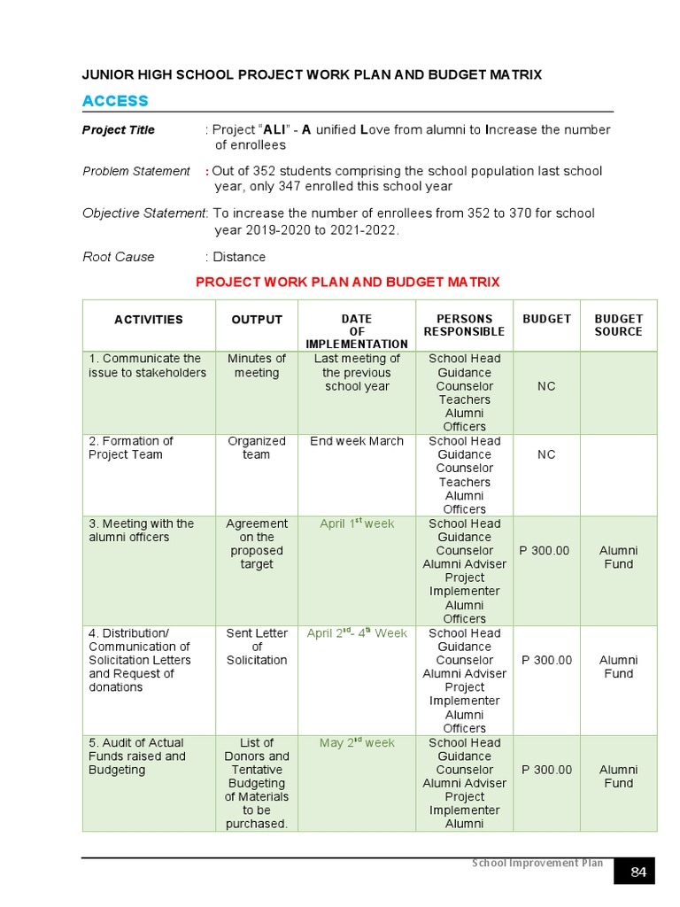 Access: Junior High School Project Work Plan and Budget Matrix | PDF ...