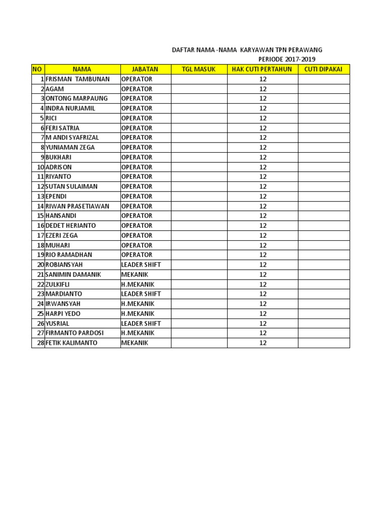 Daftar Cuti Karyawan | PDF