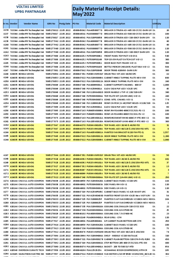 Daily Material Receipt Details: May'2022: Voltas Limited Upbg Pantnagar ...
