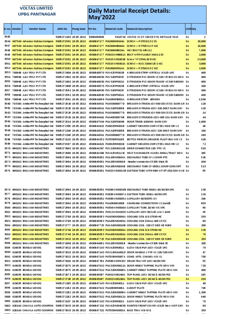 Daily Material Receipt Details: May'2022: Voltas Limited Upbg Pantnagar ...