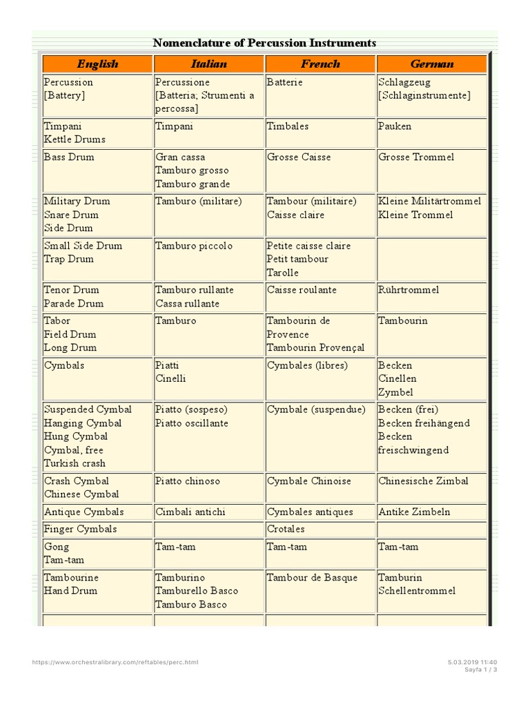 English Italian French German: Nomenclature of Percussion Instruments ...