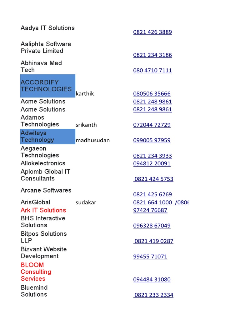 Software Company Mysore | PDF | Business | Computing