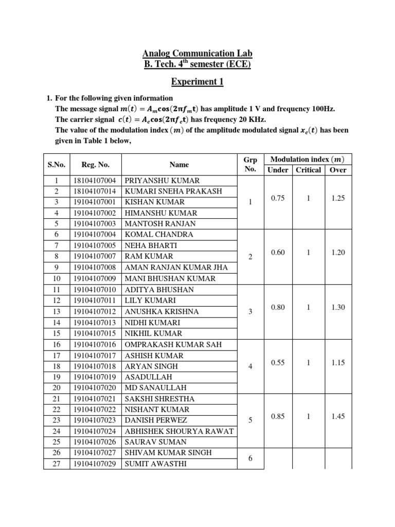 Analog Communication Lab B. Tech. 4 Semester (ECE) Experiment 1 | PDF | Modulation | Radio