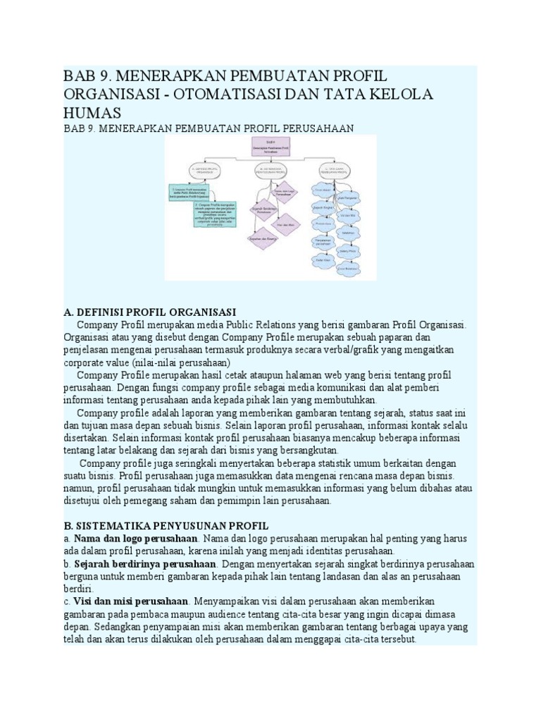 Profil Humas | PDF | Bisnis