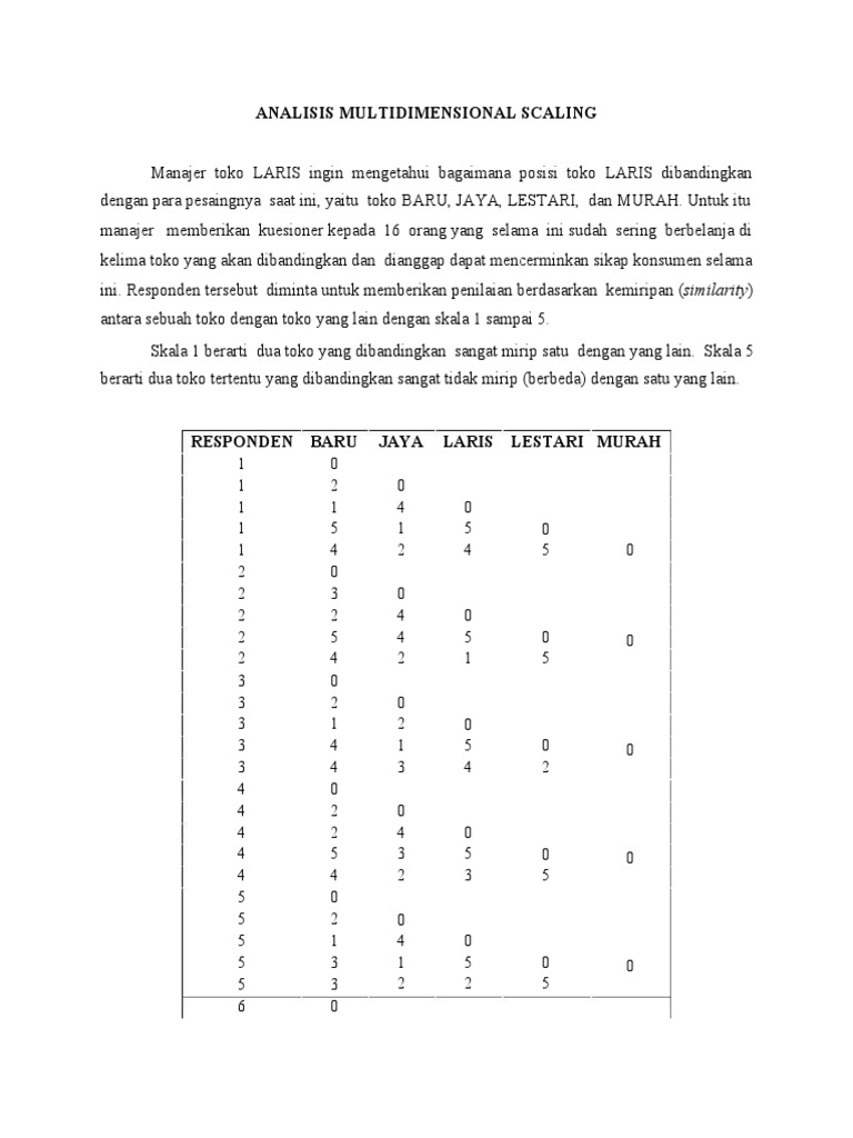 Analisis Posisi Toko Laris dan Pesaing | PDF