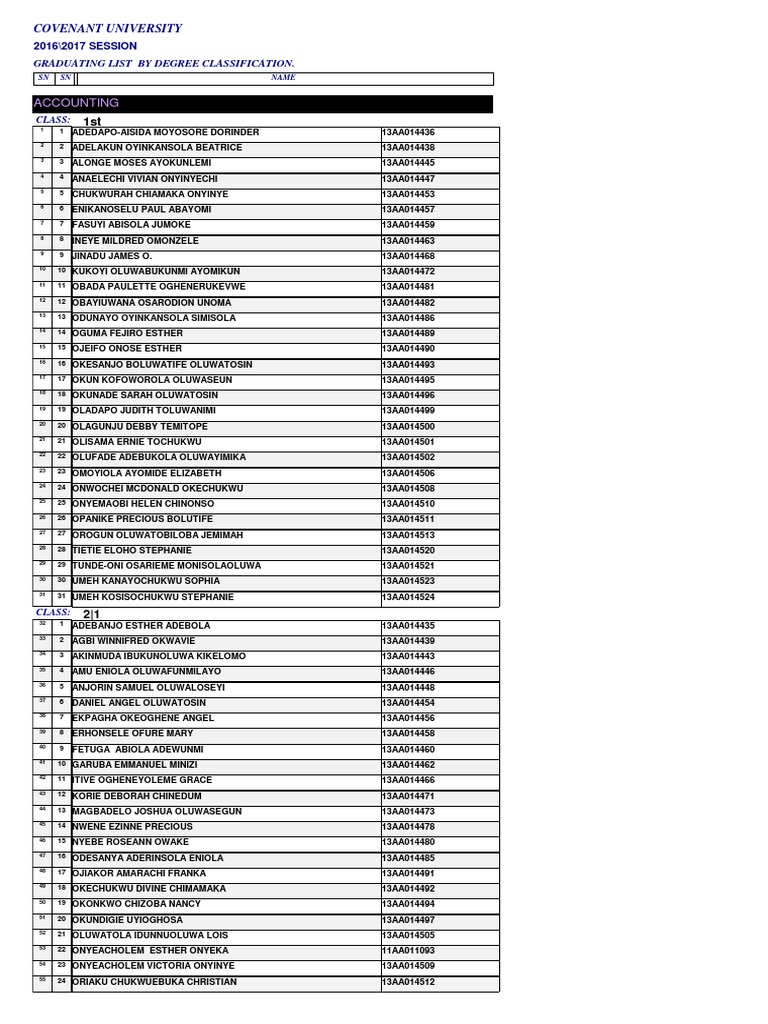 Covenant University Convocation List | PDF