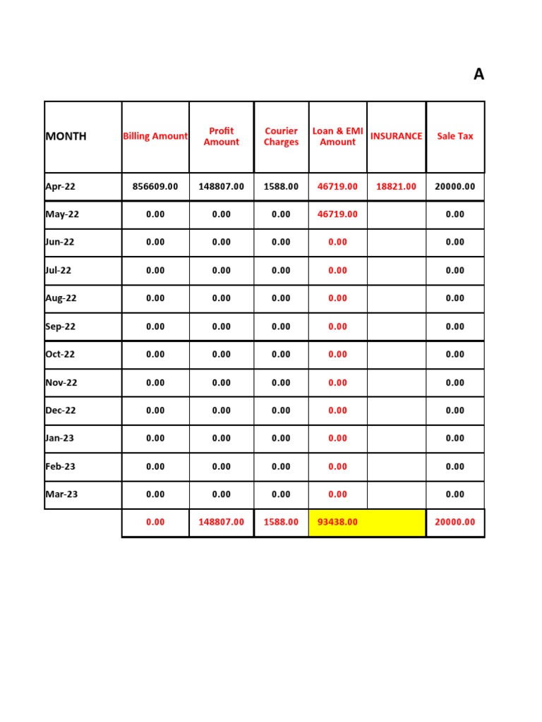 ABMS 2022-2023: Month | PDF | Economies