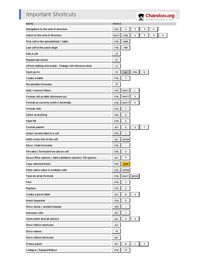 Keyboard Shortcuts Poster Chandoo | PDF | Spreadsheet | Control Key