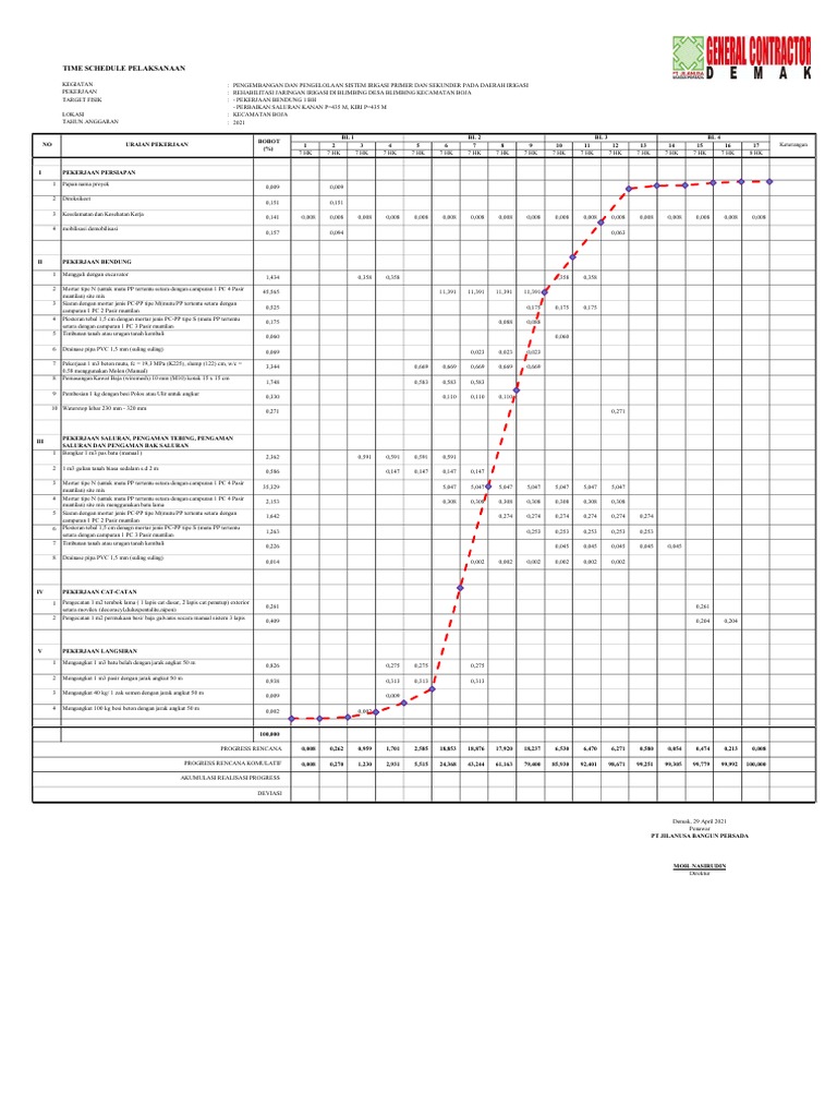 Time Schedule Proyek | PDF