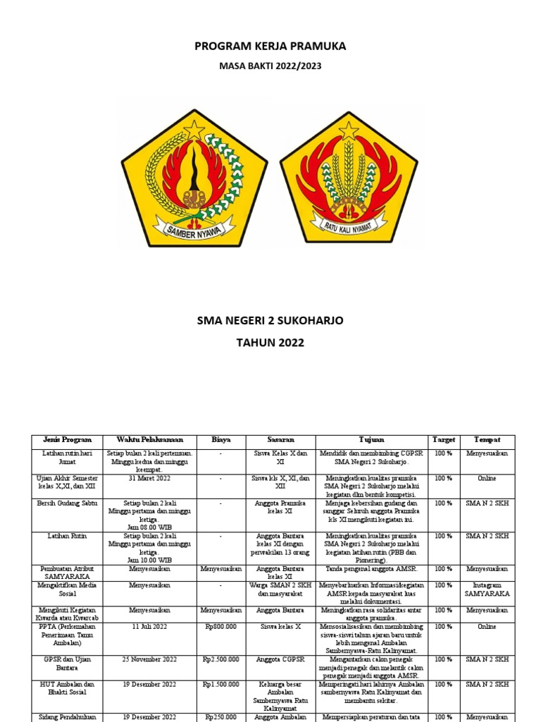 Program Kerja Pramuka 2022-2023 | PDF