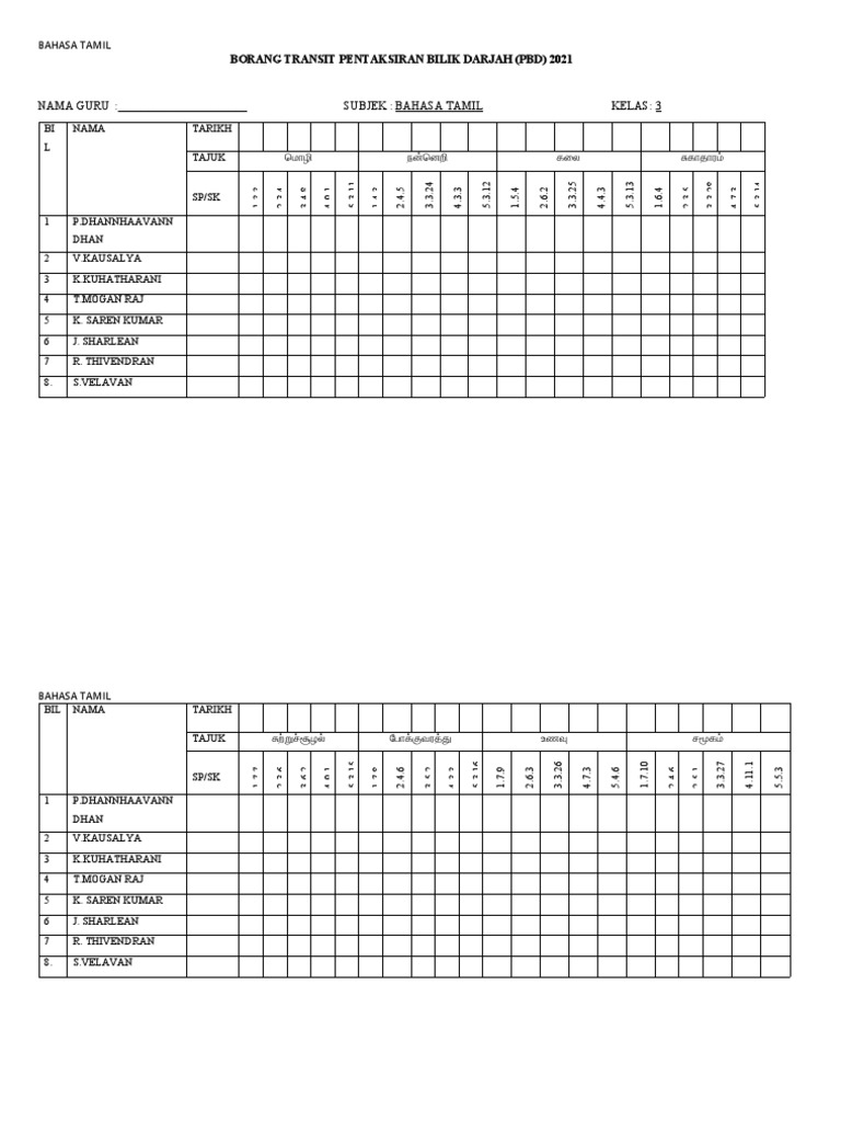 Borang Transit Pentaksiran Bilik Darjah BT THN 3 | PDF