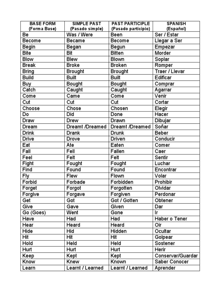 Base Form (Forma Base) Simple Past (Pasado Simple) Past Participle ...