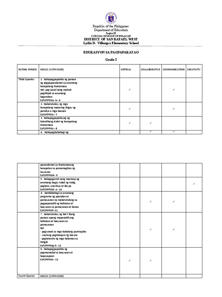 Grade-2-Esp-Melc-Analysis-Q3-And-Q4 - L.D. Villangca | PDF