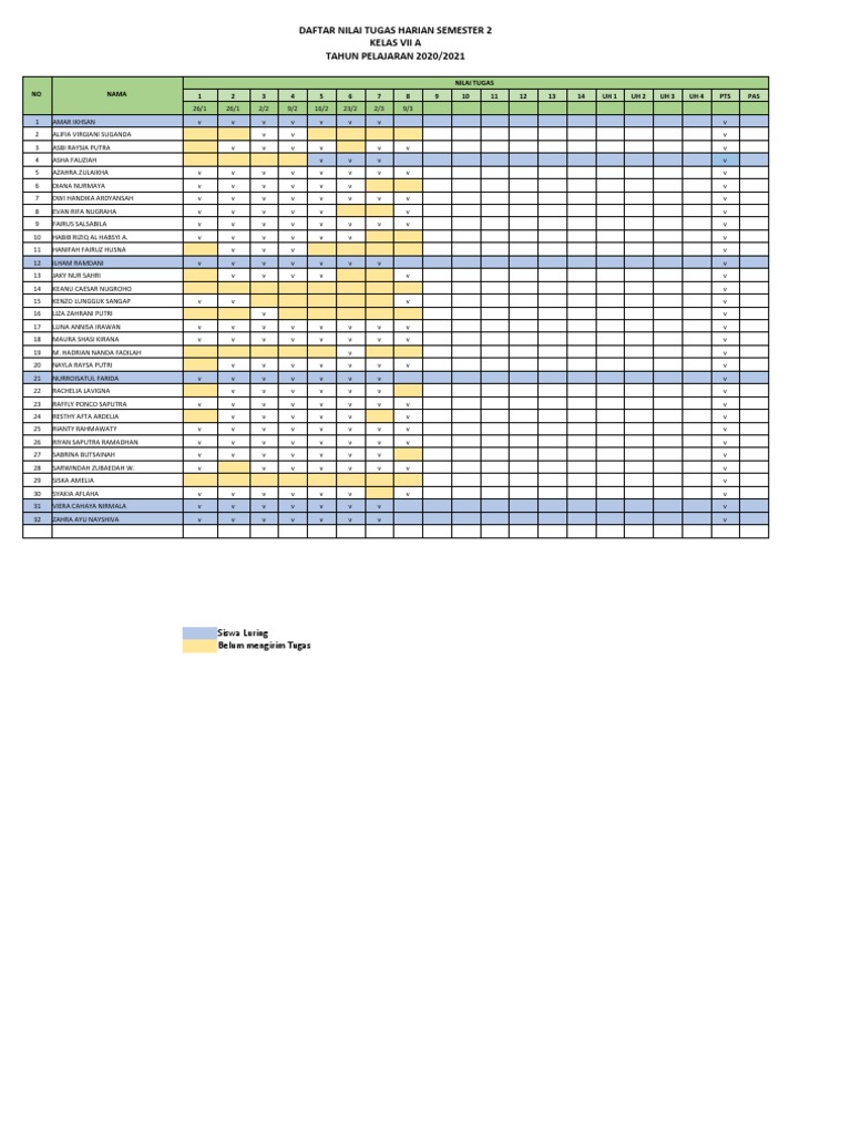 Daftar Tugas 7 (Ceklist) | PDF