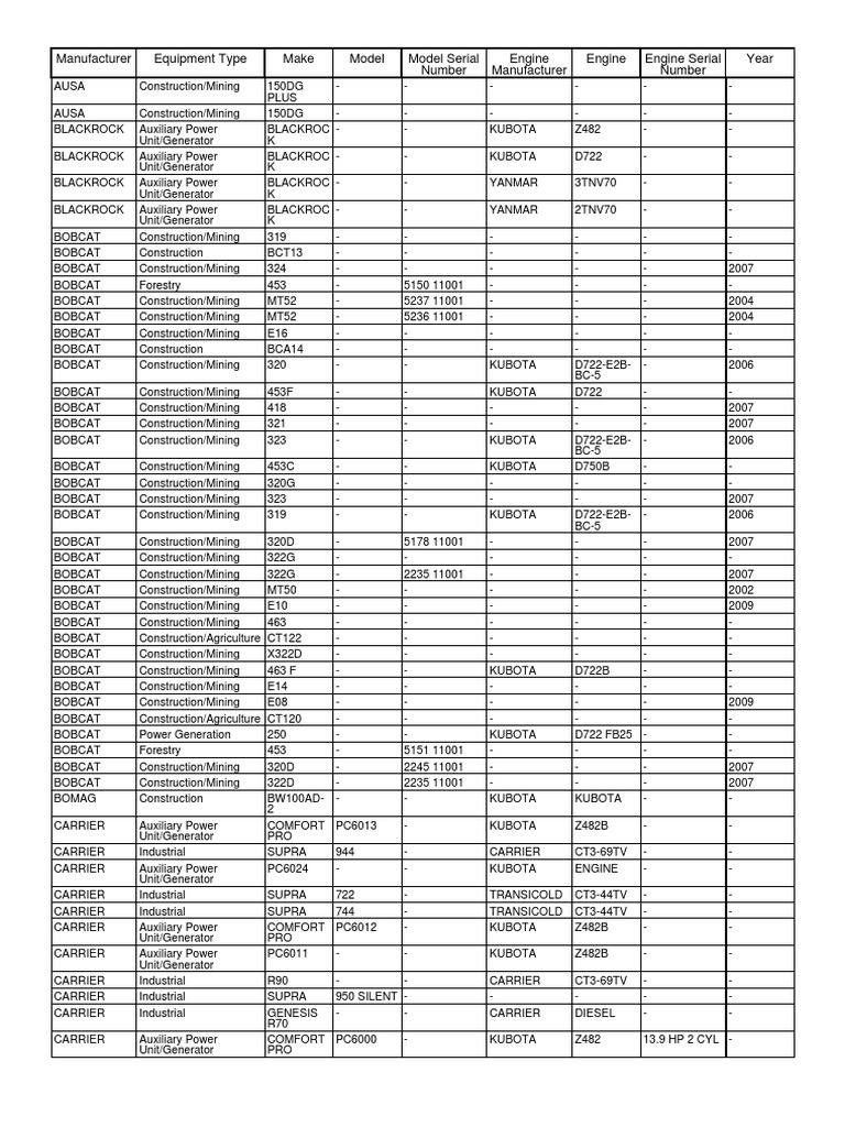 Manufacturer Equipment Type Make Model Model Serial Number Engine ...