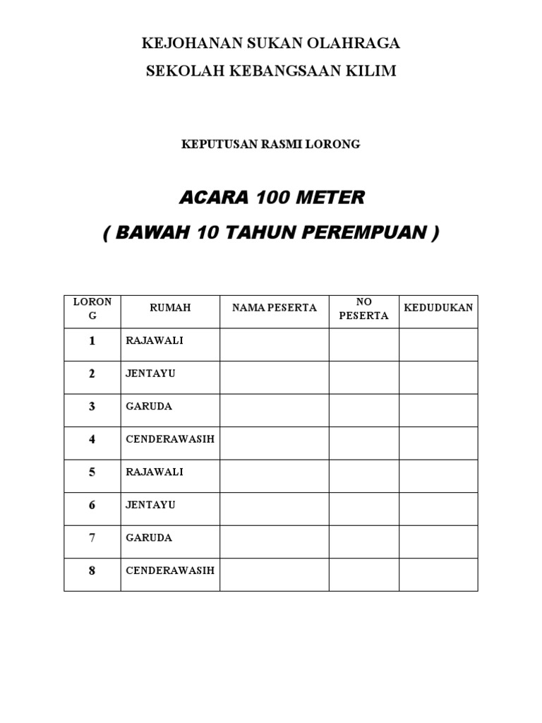 Acara Balapan 2022 | PDF