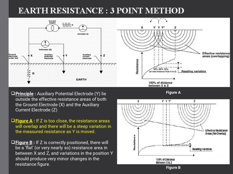 Figure A: If Z Is Too Close, The Resistance Areas Will Overlap and ...