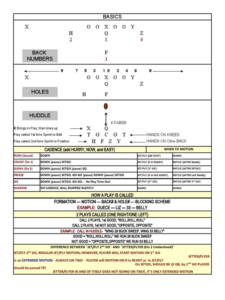 Wing-T Offense Basics (Excel) | PDF | American Football | Ball Games