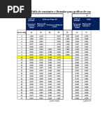 Tabla de Constantes y Fórmulas para Gráficas de Control PDF | PDF