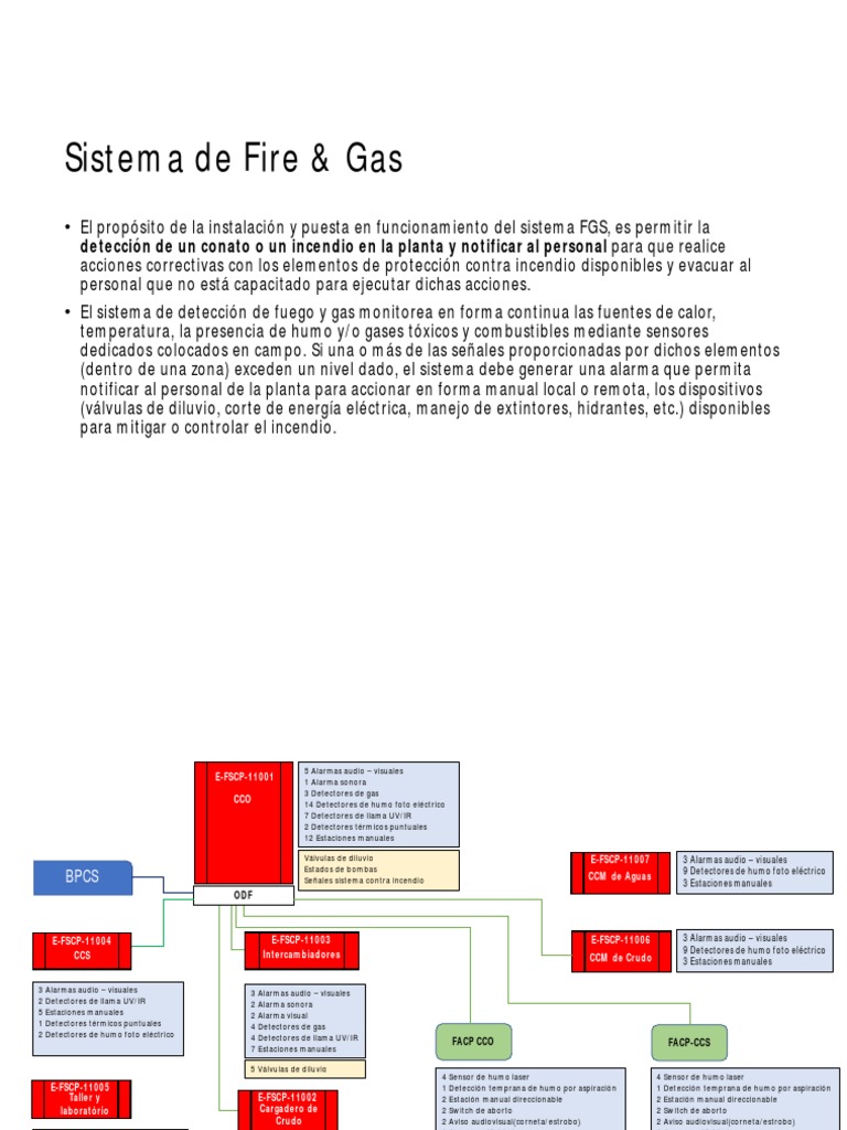 Fire & Gas | PDF
