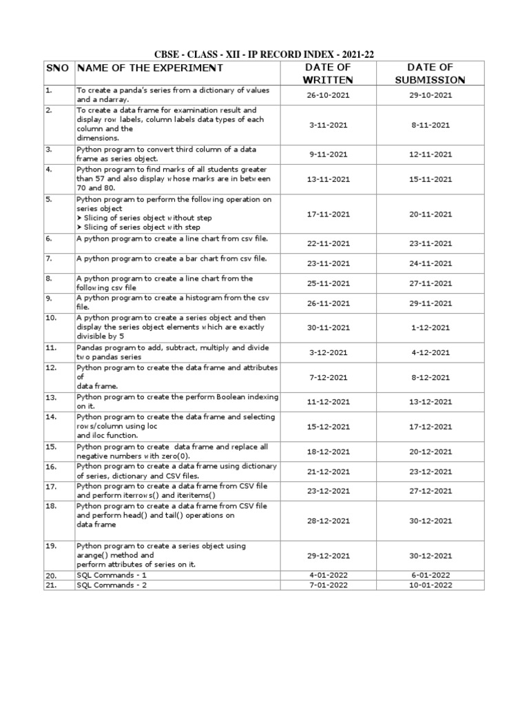 Sno Name Of The Experiment Date Of Written Date Of Submission Cbse Class Xii Ip Record
