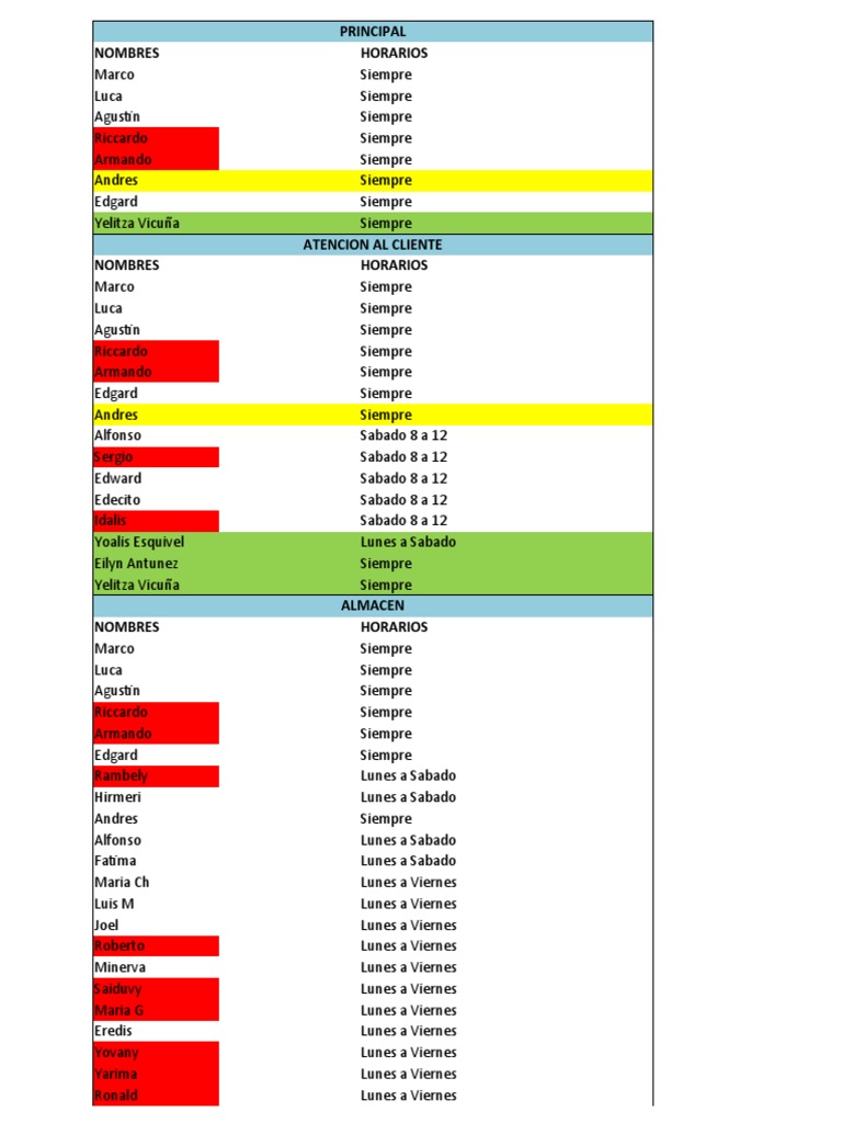 TI-CAB-002 Control de Acceso de Puertas Rev.04-2021 | PDF